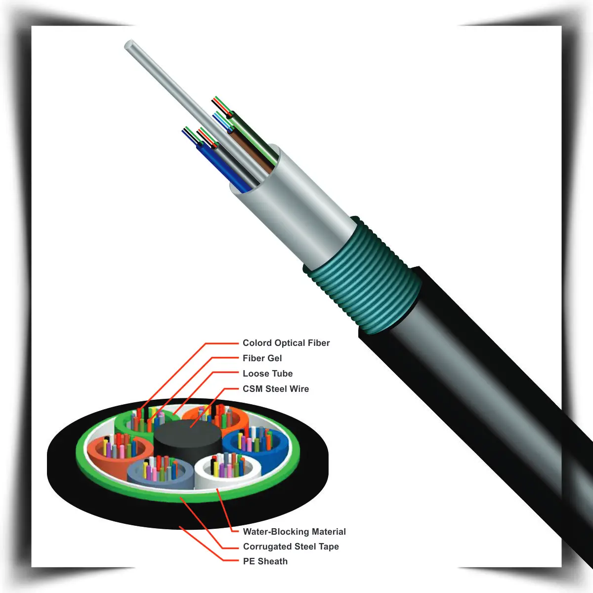 Single Mode fiber cables Archives - tmt global uae